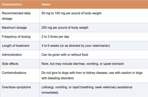 NAC, Canine n-Acetyl-Cysteine or Simply: NAC For Dogs. – Dr Erik ...